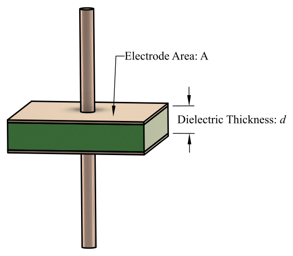 Calculating the Capacitance and Energy Stored in a Parallel Plate ...